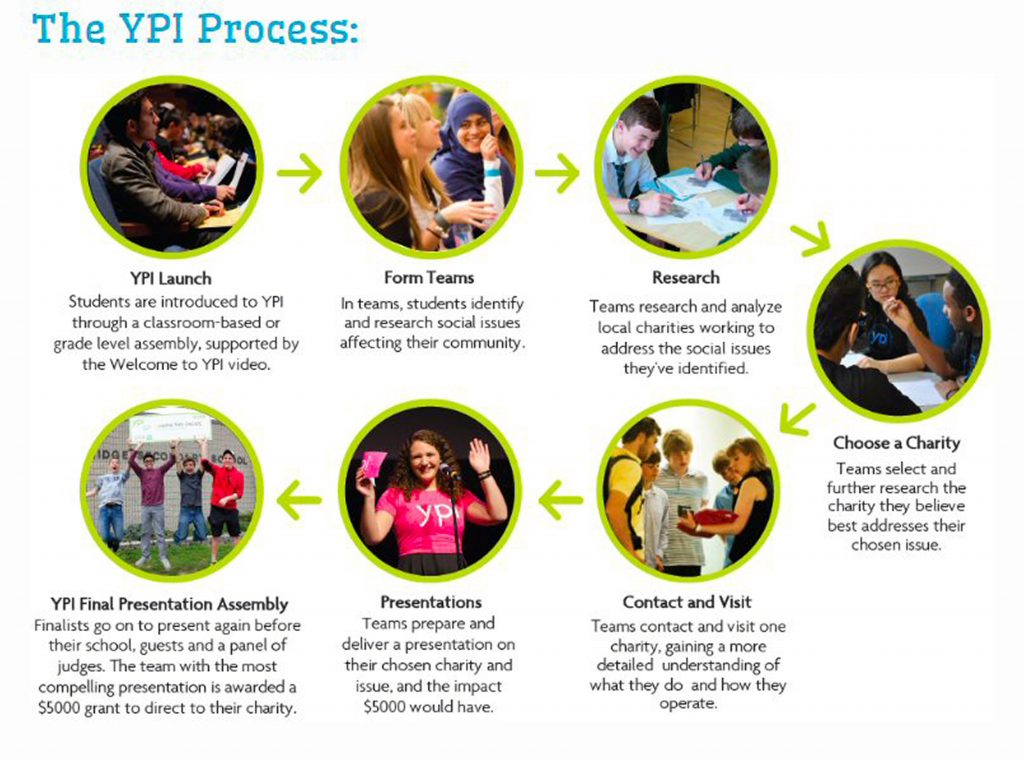 St. David CSS Students Win $5,000 Youth and Philanthropy Initiative ...