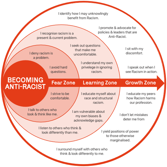 LEAD and Be an Anti-Racist